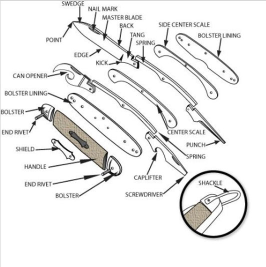 Knife Anatomy Knife Trading Post knife-anatomy-knife-trading-post